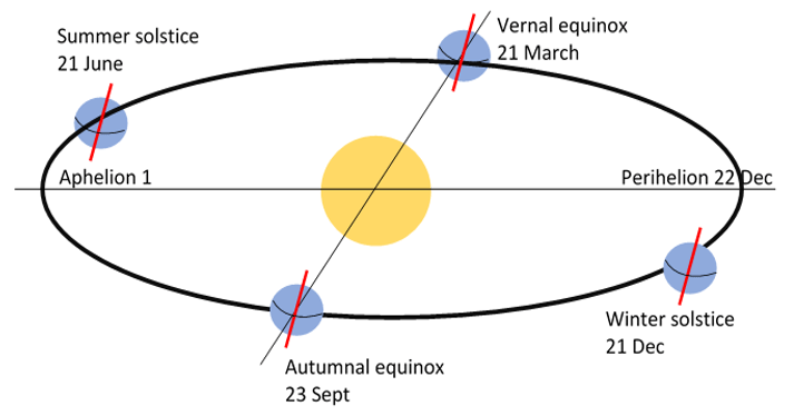 Earth Centered Inertial Eci Coordinate System - Infoupdate.org Earth Centered Inertial Eci Coordinate System - Infoupdate.org