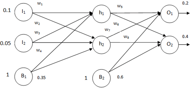 Neural Networks Questions And Answers Backpropagation Algorithm Set 3 Sanfoundry 4241
