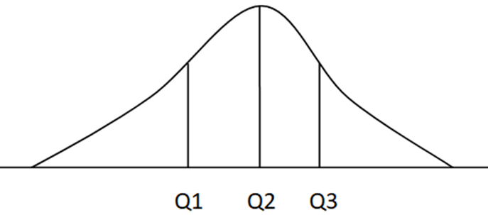 Data Mining Questions And Answers Basic Statistical Descriptions Of Data Set 2 Sanfoundry