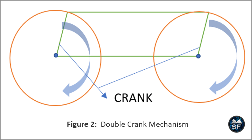 Inversions of Four-Bar Mechanism - Sanfoundry Inversions of Four-Bar Mechanism - Sanfoundry