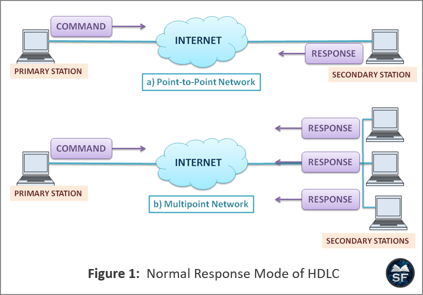 Hdlc Frames In Networking Diagrams - Infoupdate.org Hdlc Frames In Networking Diagrams - Infoupdate.org